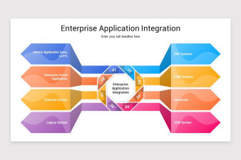 Enterprise Application Integration (EAI) PowerPoint Template | Nulivo Market