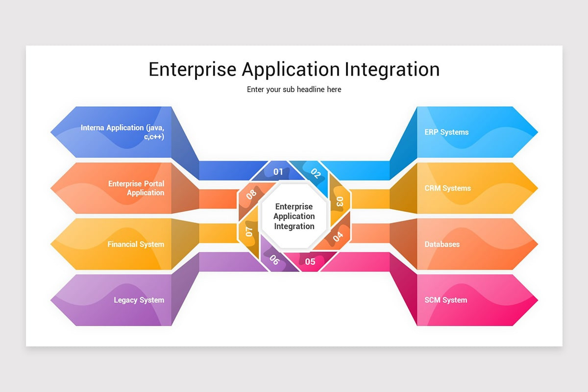 Enterprise Application Integration (EAI) Google Slides Template | Nulivo Market
