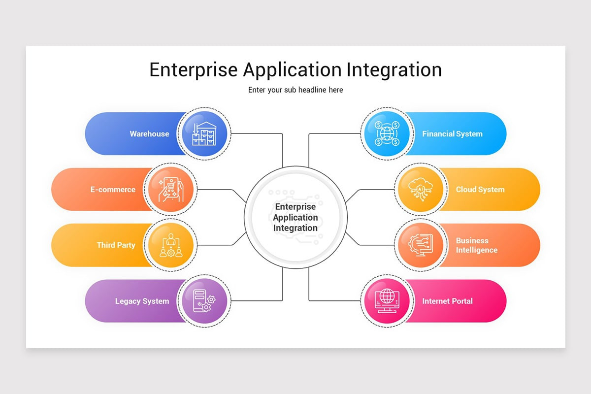 Enterprise Application Integration (EAI) Google Slides Template | Nulivo Market