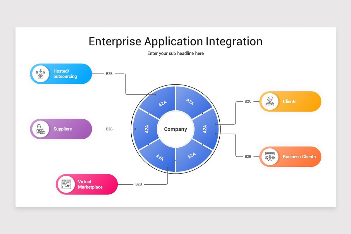 Enterprise Application Integration (EAI) Google Slides Template | Nulivo Market