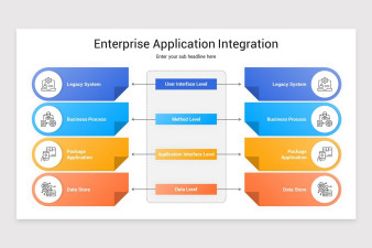 Enterprise Application Integration (EAI) Google Slides Template | Nulivo Market