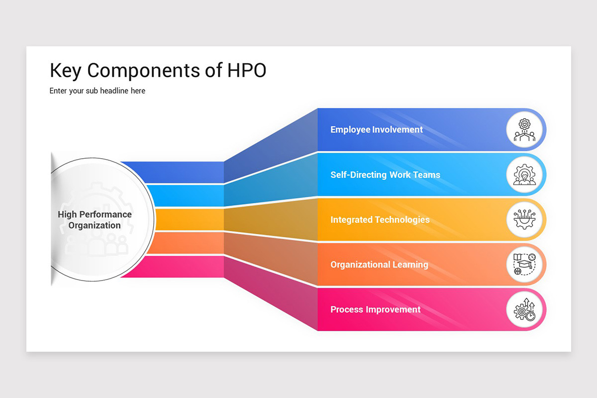 High Performance Organization PowerPoint Template | Nulivo Market