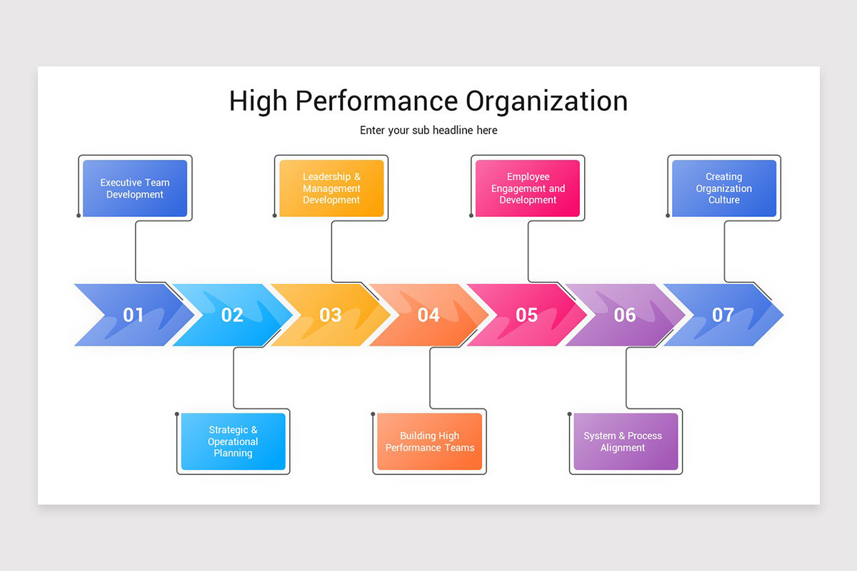 High Performance Organization PowerPoint Template | Nulivo Market