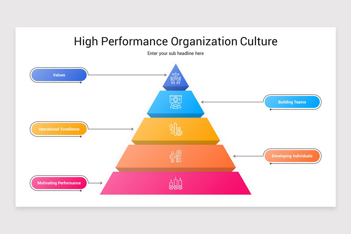 High Performance Organization PowerPoint Template | Nulivo Market