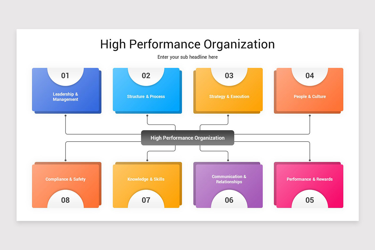 High Performance Organization PowerPoint Template | Nulivo Market