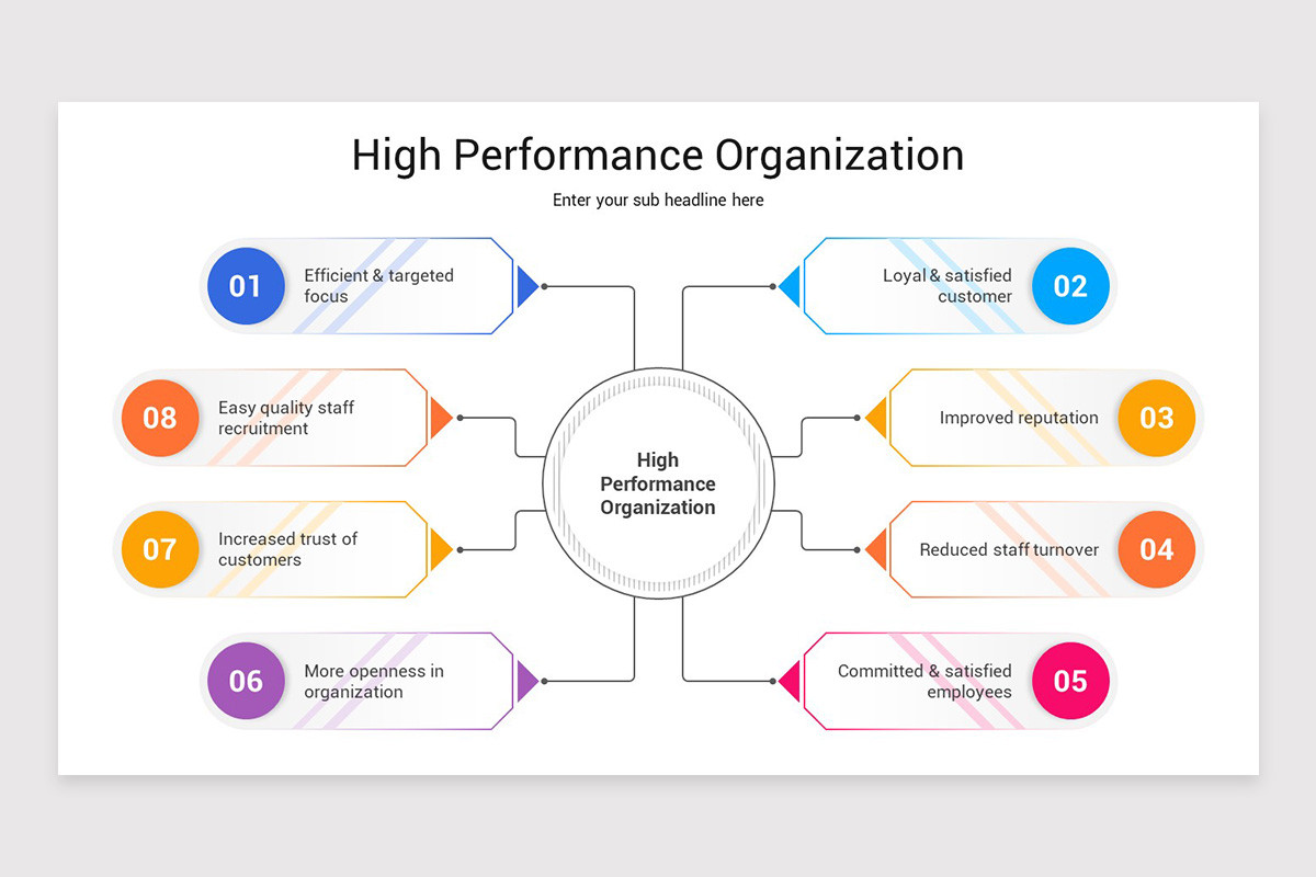 High Performance Organization PowerPoint Template | Nulivo Market