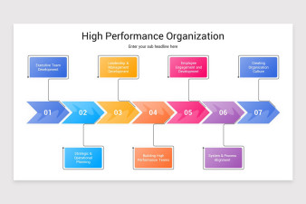 High Performance Organization PowerPoint Template | Nulivo Market