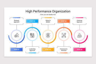 High Performance Organization PowerPoint Template | Nulivo Market