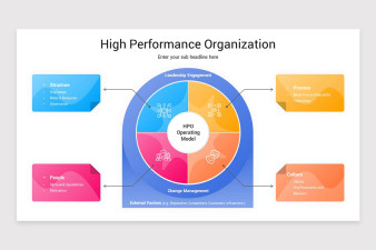 High Performance Organization PowerPoint Template | Nulivo Market