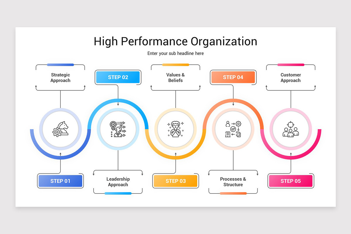 High Performance Organization Google Slides Template | Nulivo Market