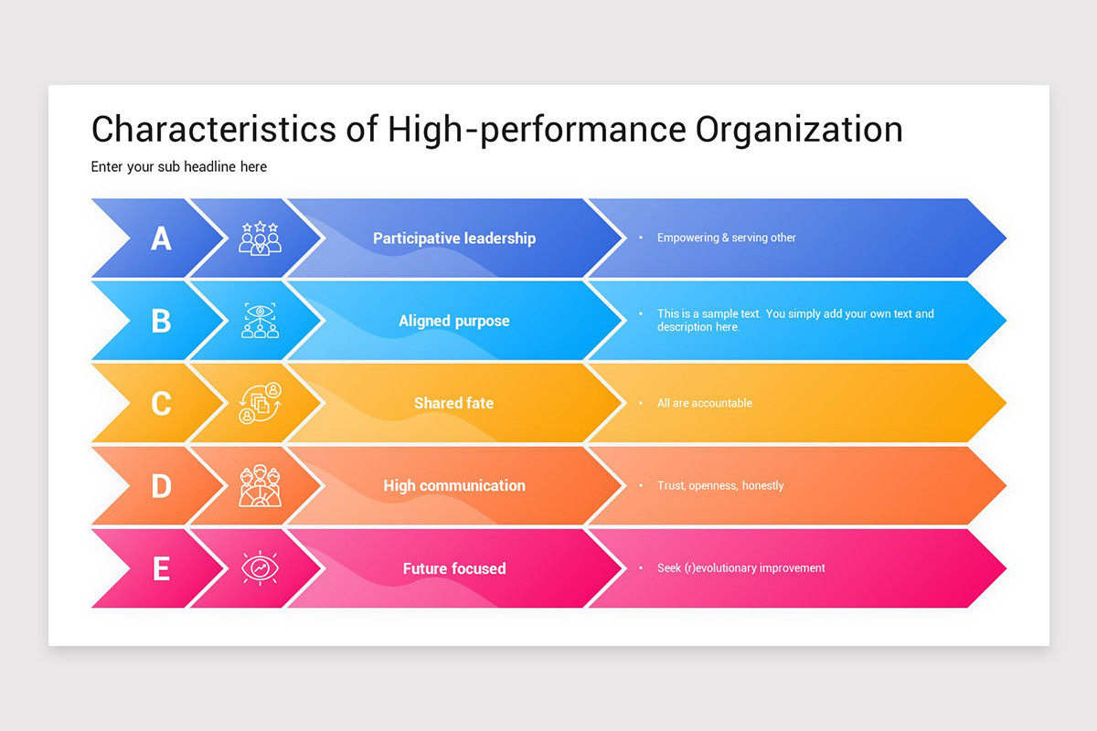 High Performance Organization Google Slides Template | Nulivo Market