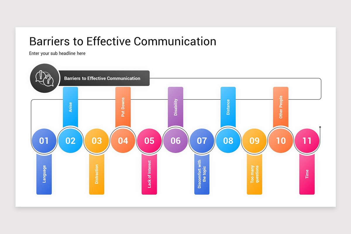 Effective Communication Google Slides Template | Nulivo Market