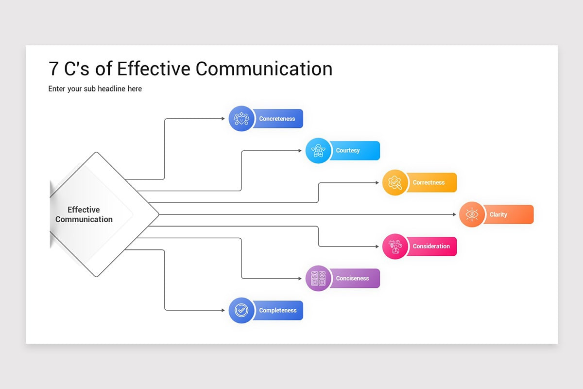 Effective Communication Google Slides Template | Nulivo Market