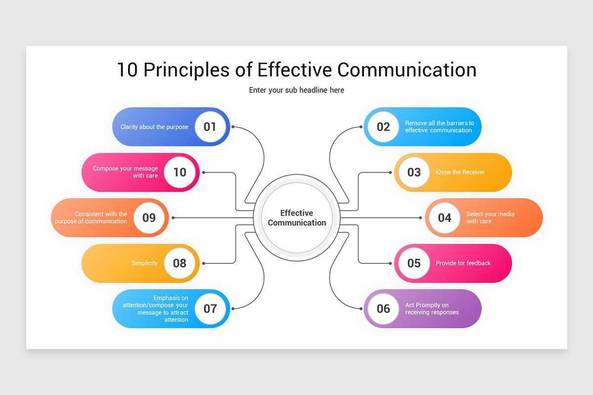 Effective Communication Keynote Template | Nulivo Market