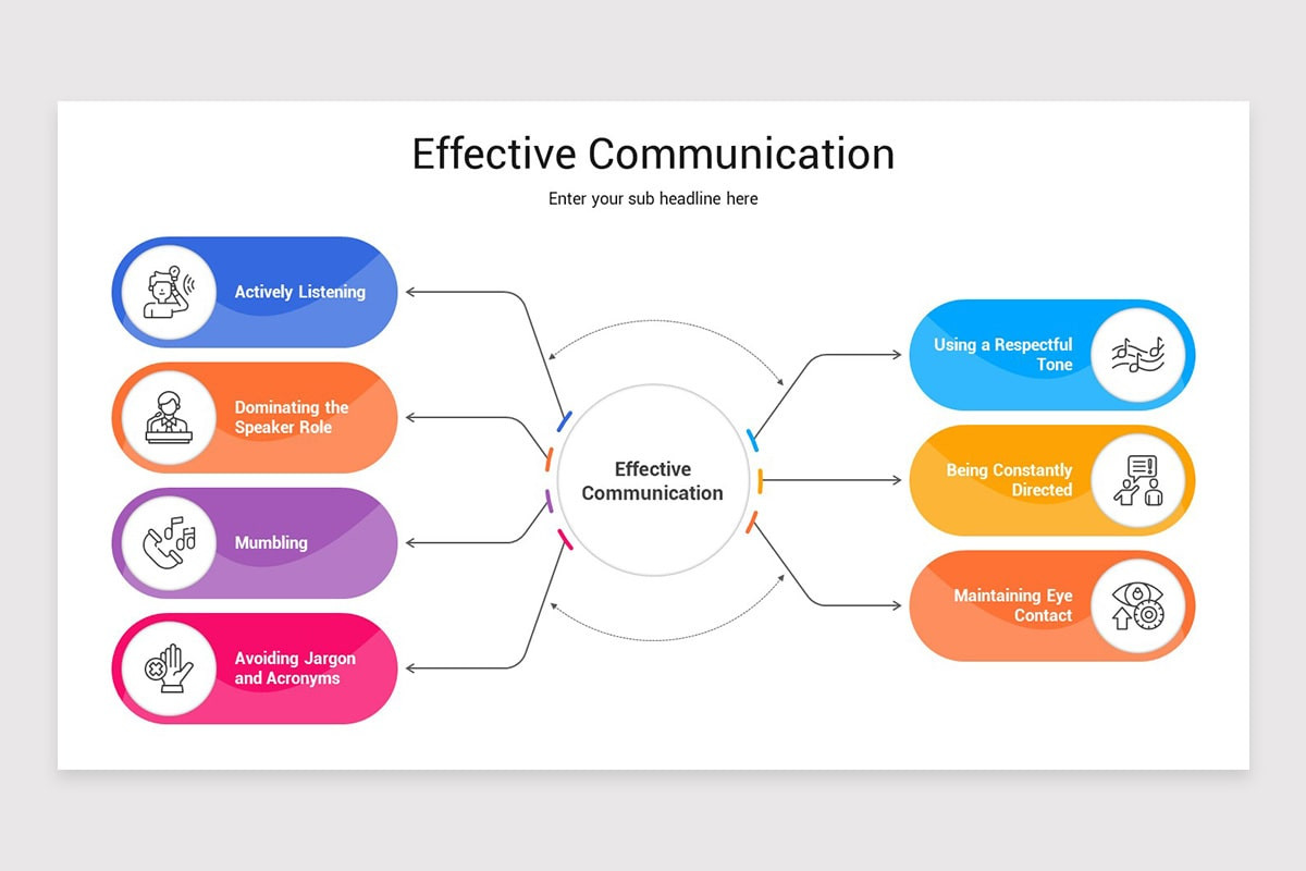Effective Communication Keynote Template | Nulivo Market