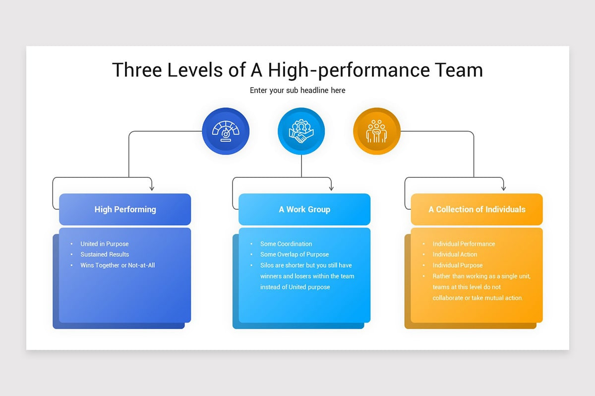 High Performance Team Model PowerPoint Template | Nulivo Market