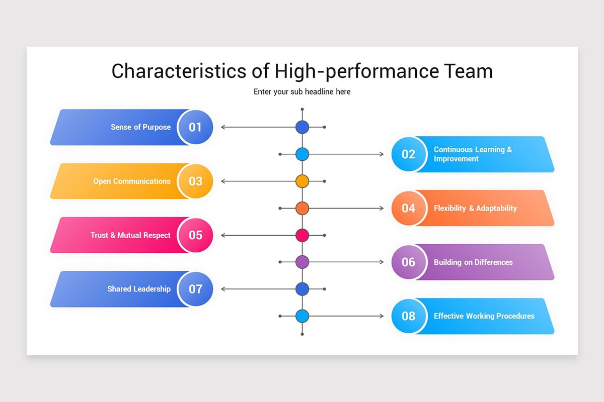 High Performance Team Model PowerPoint Template | Nulivo Market