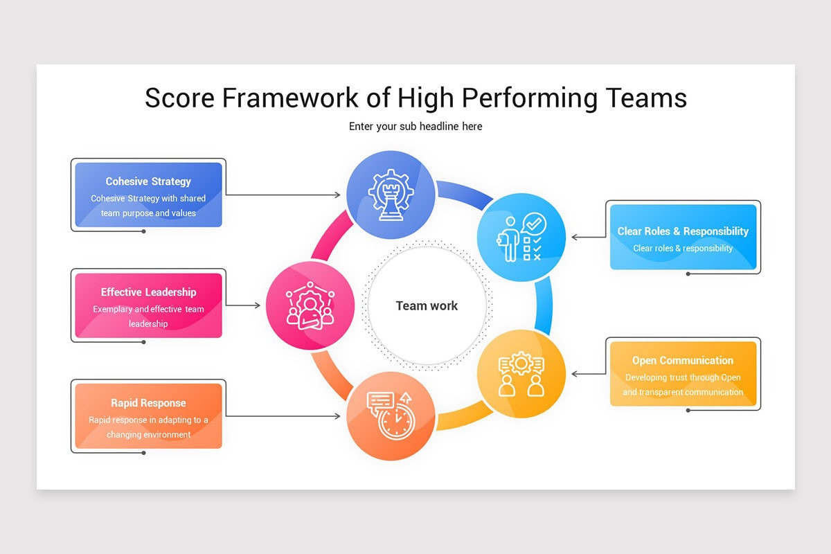 High Performance Team Model Keynote Template | Nulivo Market