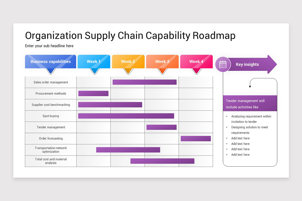 Organization Capabilities Roadmap PowerPoint Template | Nulivo Market