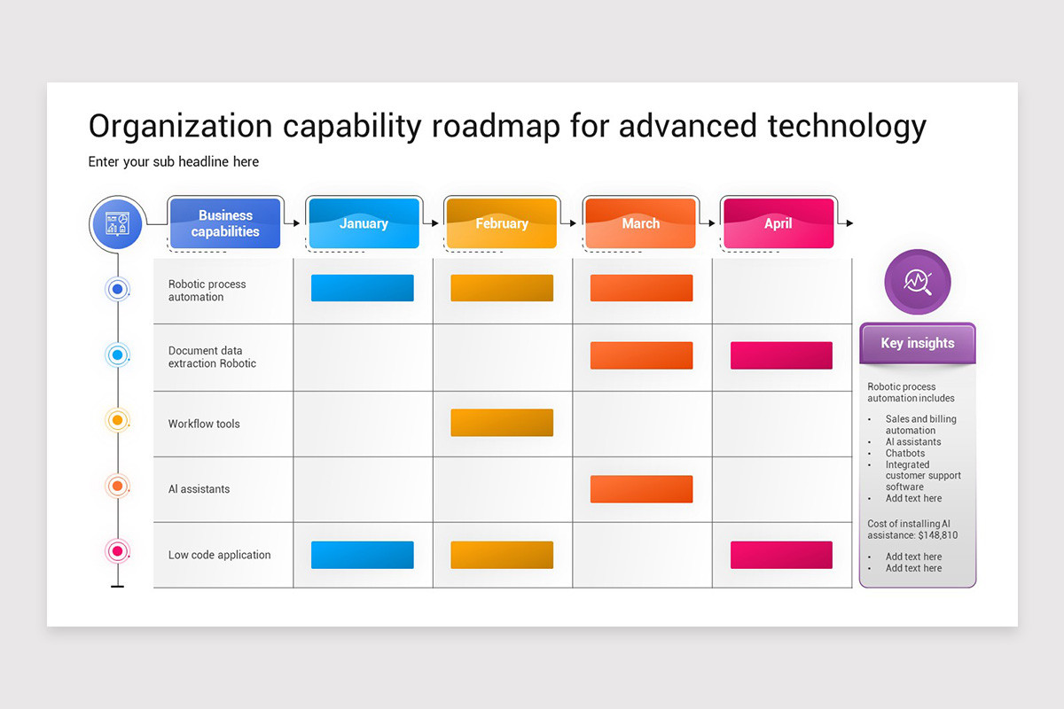 Organization Capabilities Roadmap PowerPoint Template | Nulivo Market