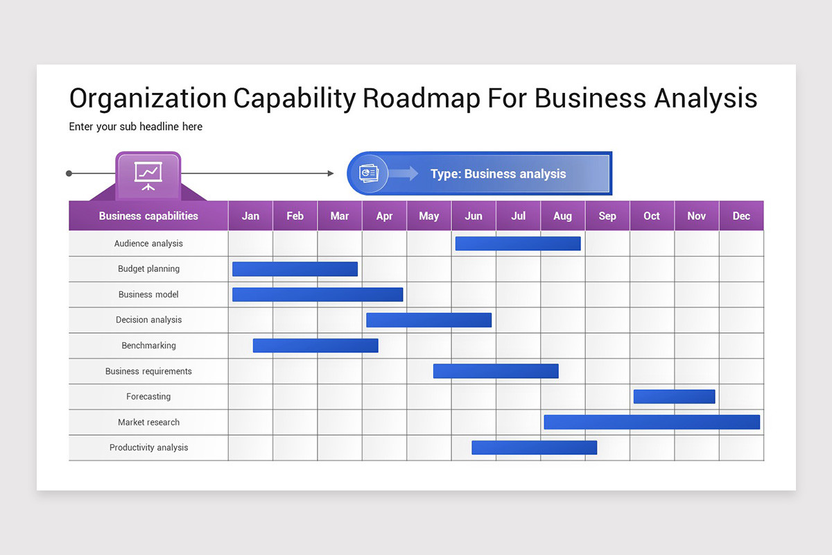 Organization Capabilities Roadmap PowerPoint Template | Nulivo Market