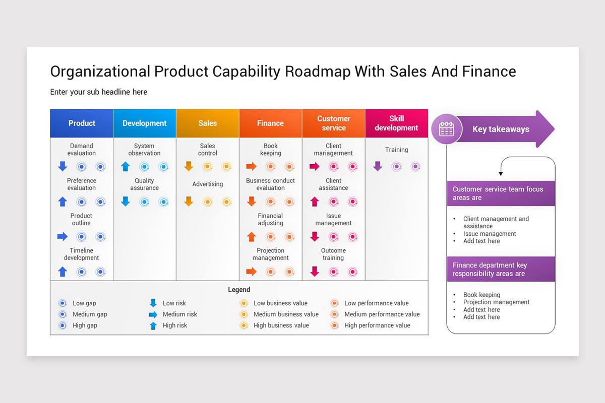 Organization Capabilities Roadmap PowerPoint Template | Nulivo Market