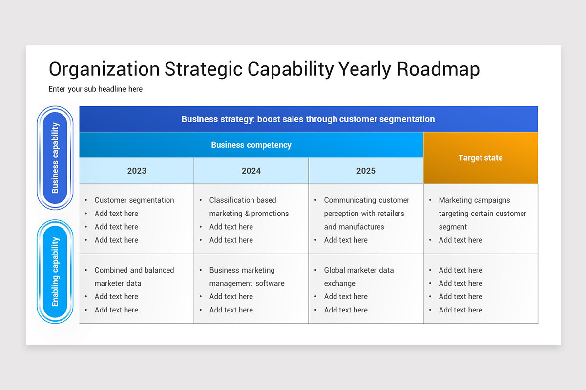 Organization Capabilities Roadmap PowerPoint Template | Nulivo Market