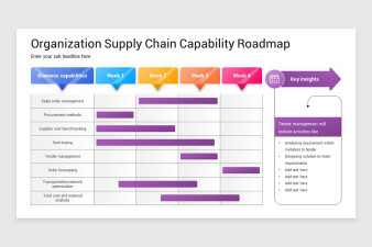 Organization Capabilities Roadmap PowerPoint Template | Nulivo Market