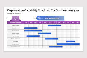 Organization Capabilities Roadmap PowerPoint Template | Nulivo Market