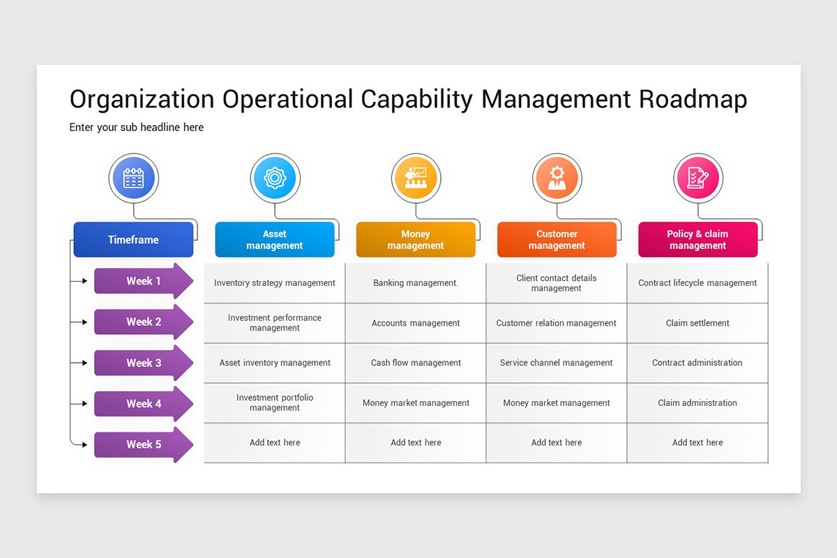Organization Capabilities Roadmap Keynote Template | Nulivo Market
