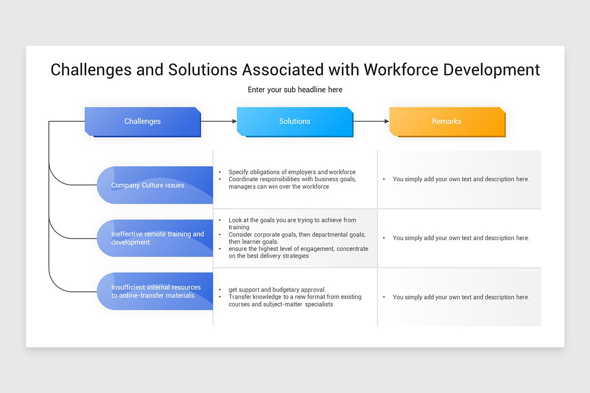 Workforce Development PowerPoint Template | Nulivo Market