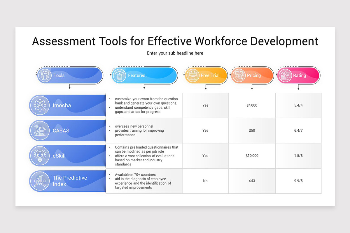 Workforce Development Google Slides Template | Nulivo Market