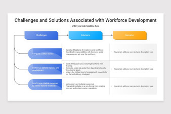 Workforce Development Keynote Template | Nulivo Market
