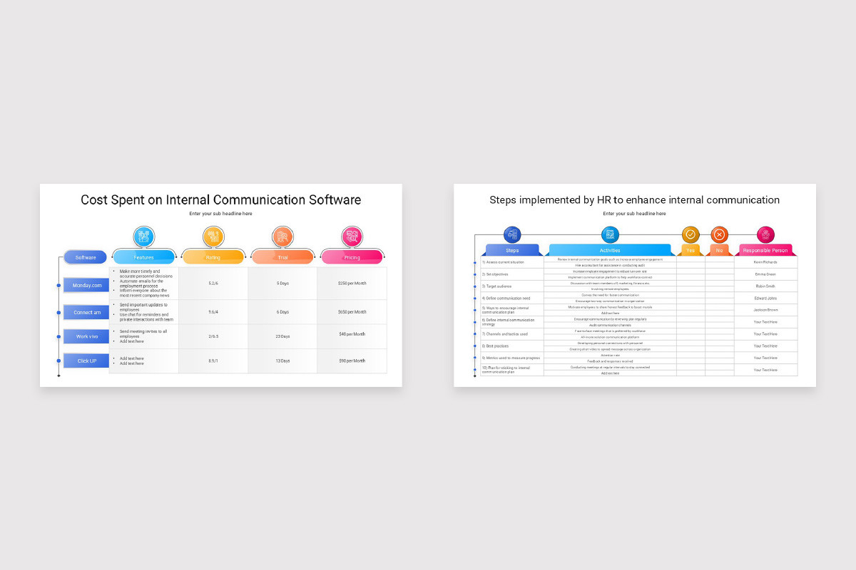 Workforce Communication HR Plan At Company PowerPoint Template | Nulivo ...