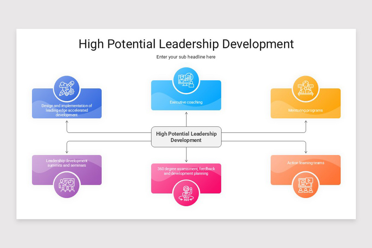 High Potential Employees Keynote Template | Nulivo Market