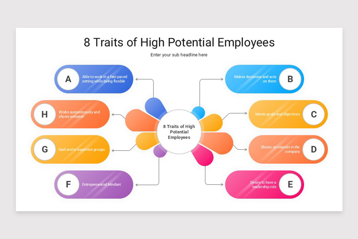 High Potential Employees Keynote Template | Nulivo Market