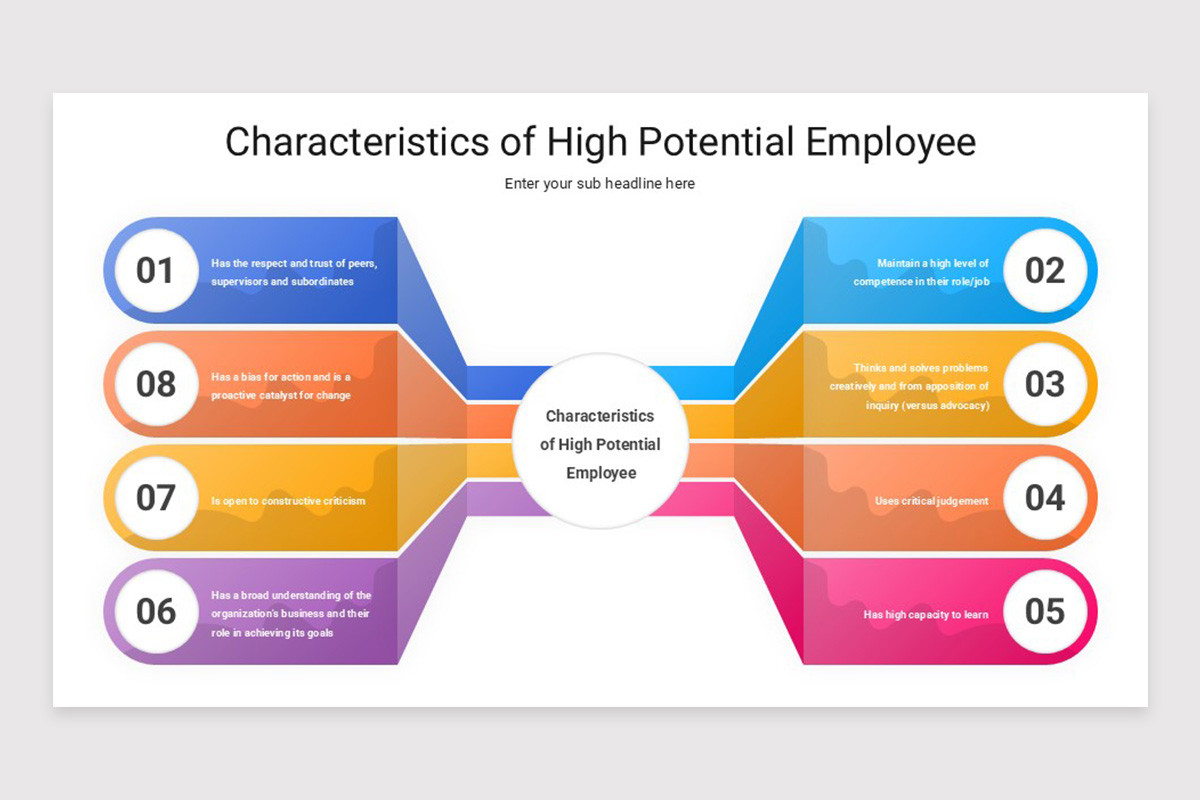 High Potential Employees Google Slides Template | Nulivo Market