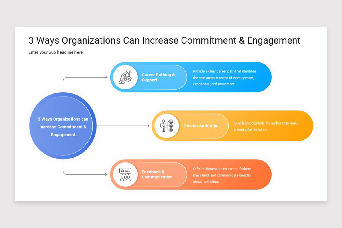 High Potential Employees Google Slides Template | Nulivo Market