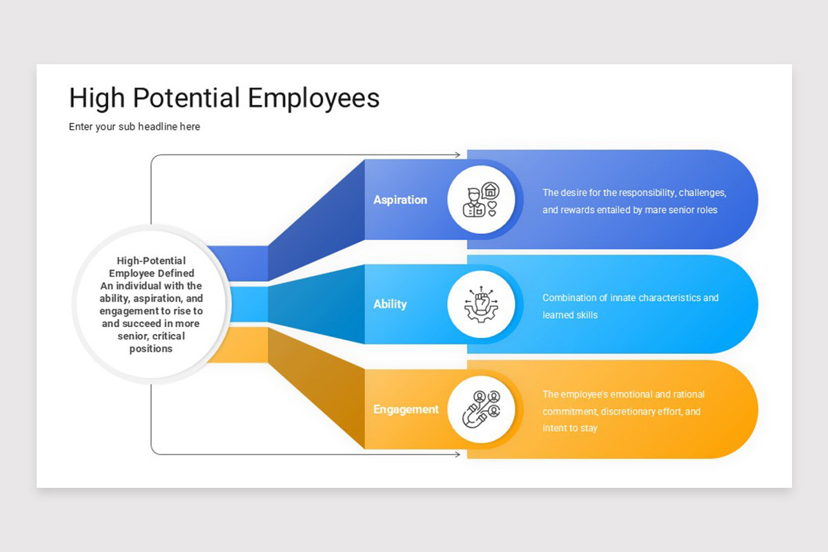 High Potential Employees PowerPoint Template | Nulivo Market