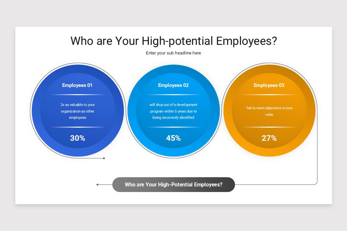 High Potential Employees PowerPoint Template | Nulivo Market