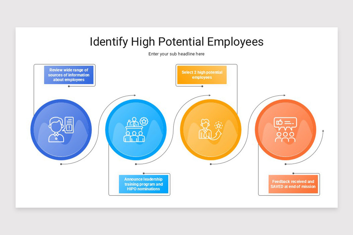 High Potential Employees PowerPoint Template | Nulivo Market
