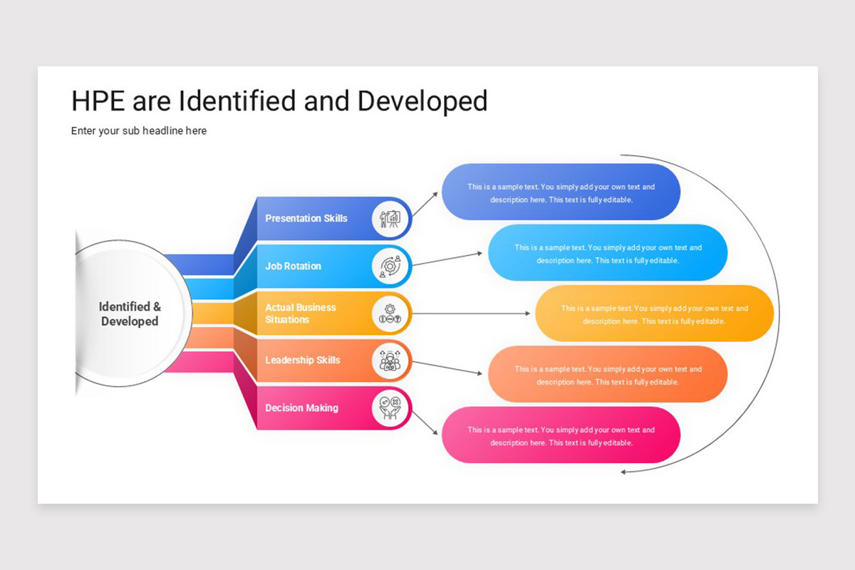 High Potential Employees PowerPoint Template | Nulivo Market