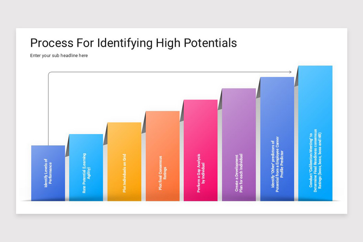 High Potential Employees PowerPoint Template | Nulivo Market