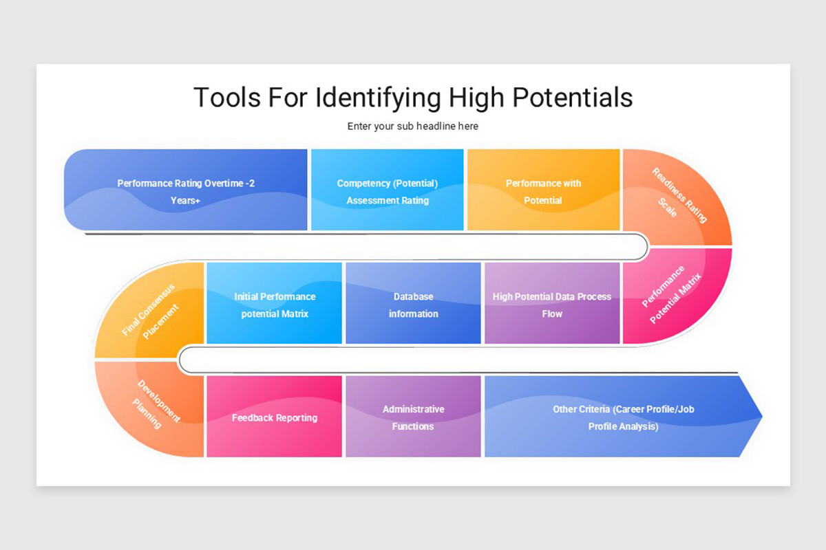 High Potential Employees PowerPoint Template | Nulivo Market