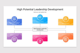 High Potential Employees PowerPoint Template | Nulivo Market