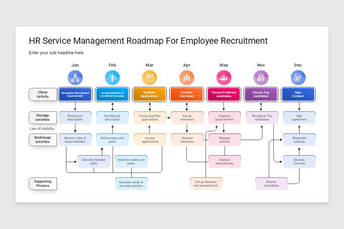 Service Management Roadmap Keynote Template | Nulivo Market