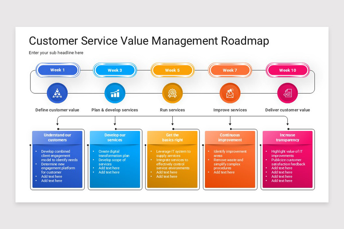 Service Management Roadmap Google Slides Template | Nulivo Market