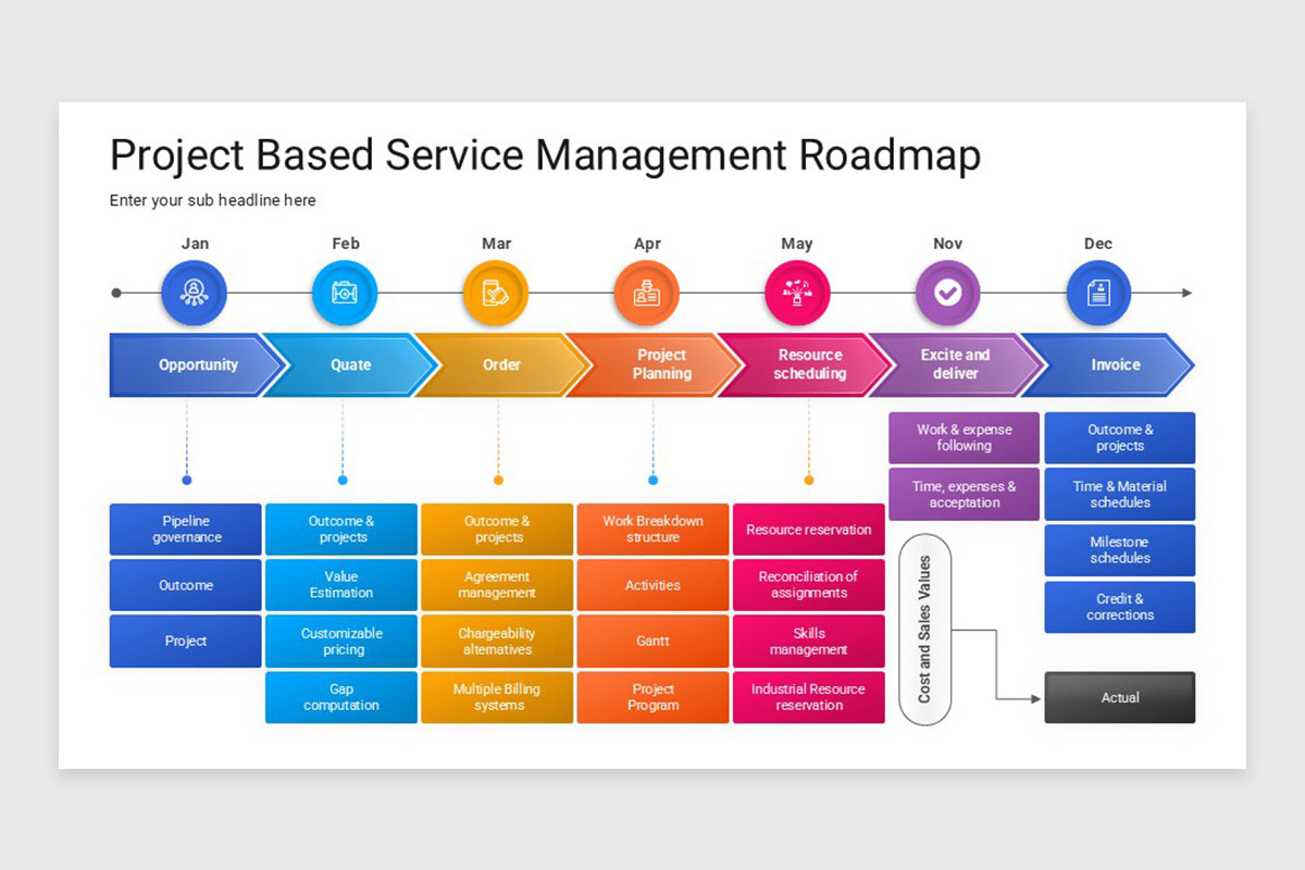 Service Management Roadmap PowerPoint Template | Nulivo Market