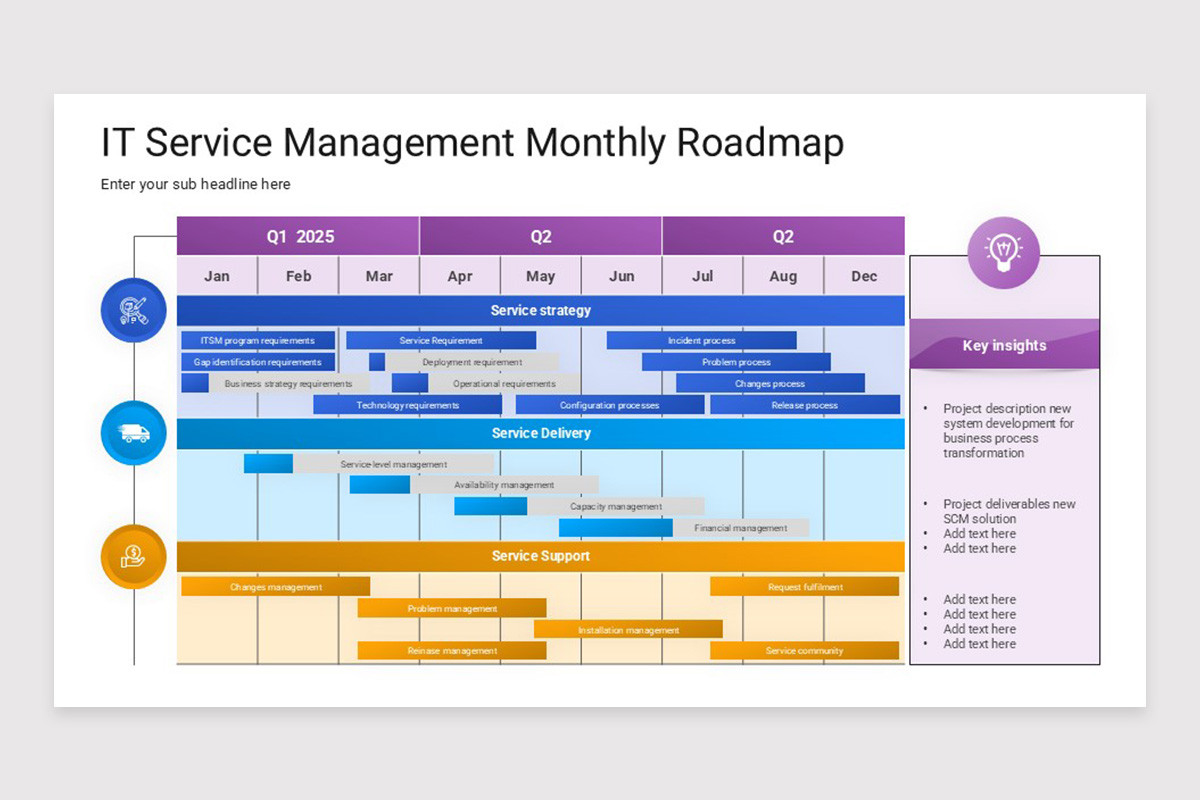 Service Management Roadmap PowerPoint Template | Nulivo Market