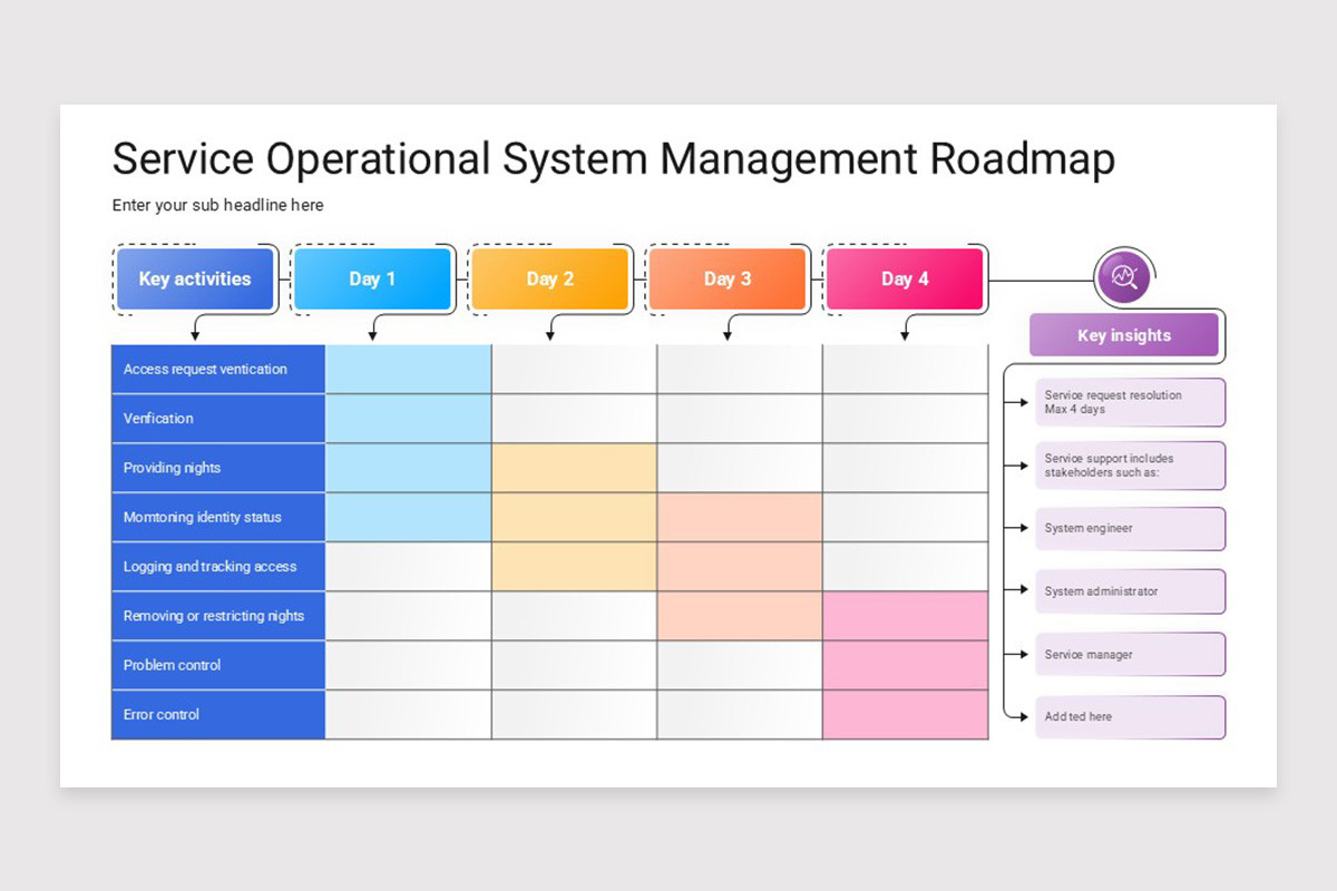 Service Management Roadmap PowerPoint Template | Nulivo Market